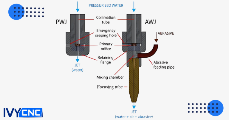 Waterjet Abrasive: The Ultimate Guide to Cutting Efficiency and Precision