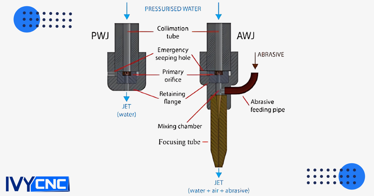 Waterjet Edge Quality: Achieving Precision in Modern Manufacturing | IVYCNC